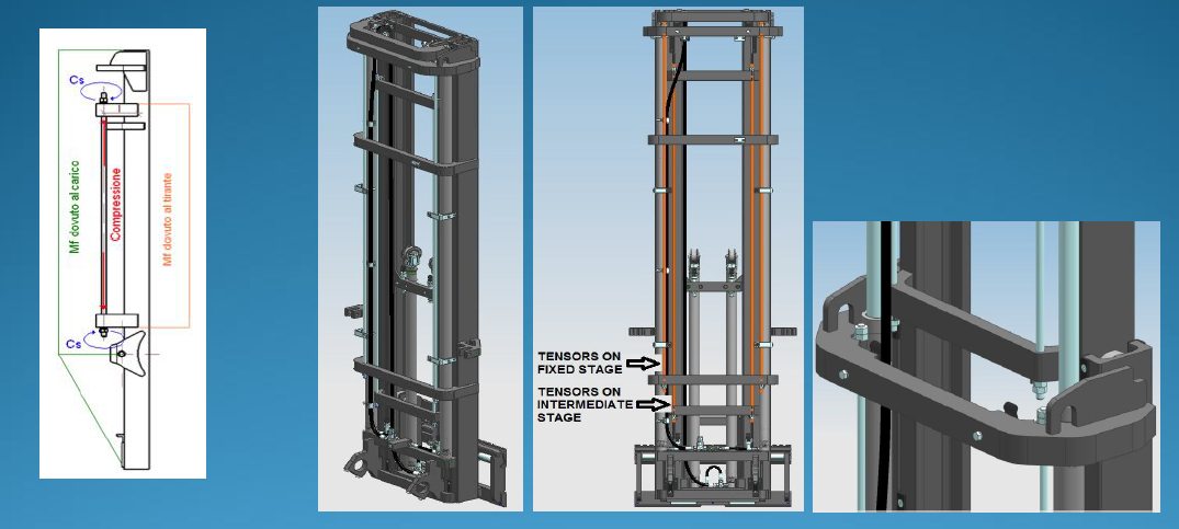 Mast With “Wires” | LIFT-TEK ELECAR| masts, lift tek masts and fork ...